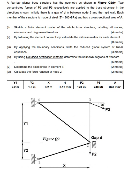 SOLVED: Subject :-Finites Elements Methods A four-bar planar truss ...