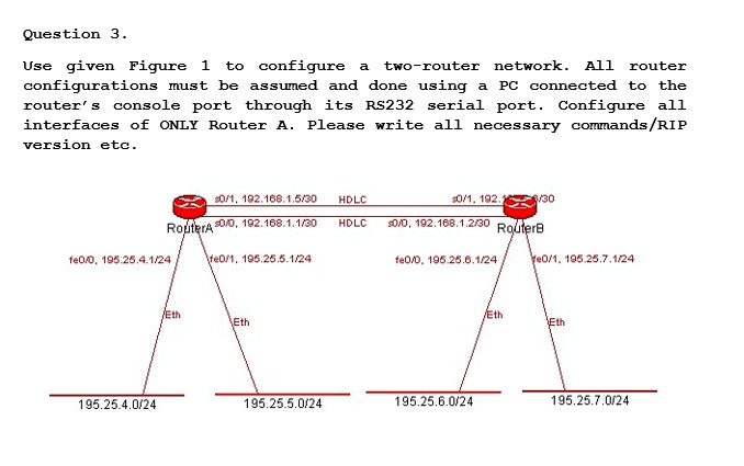question 3 use given figure 1 to configure a two router network all router configurations must ...