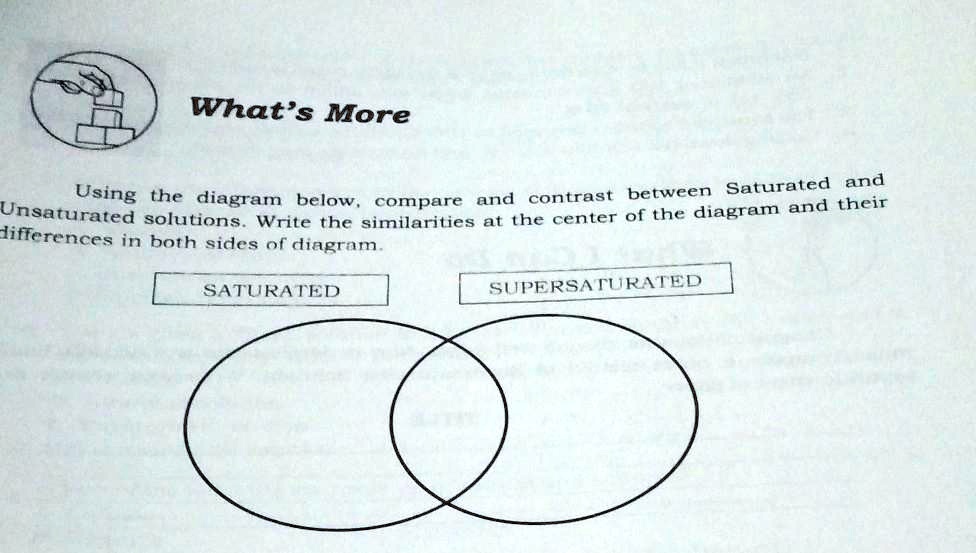 What's More Using the diagram below, compare and contrast between Saturated and Unsaturated ...