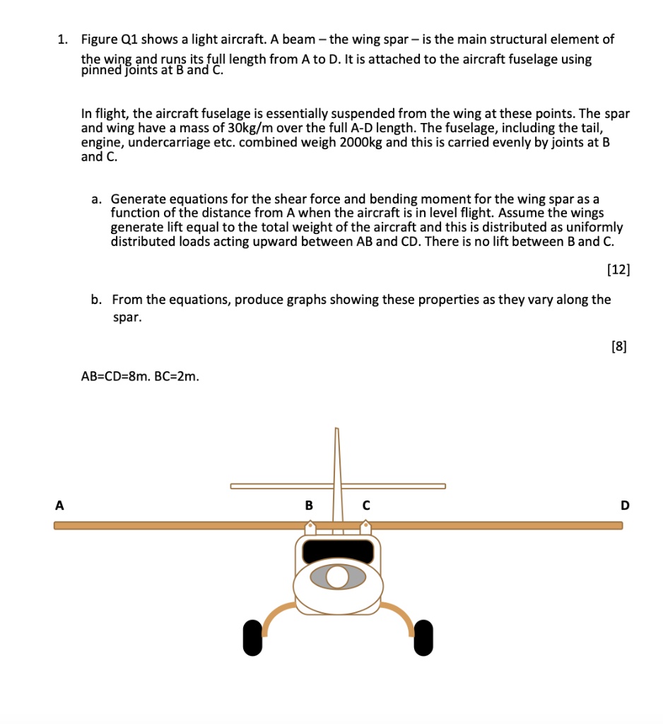 SOLVED: Figure Q1 shows a light aircraft. A beam - the wing spar - is ...