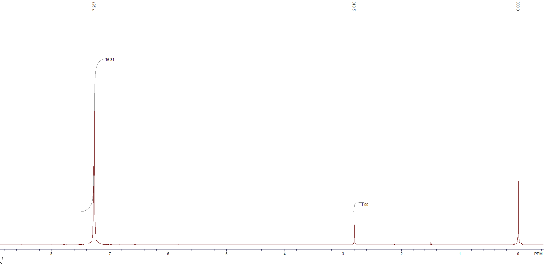 observed 1hnmr signals 005 g triphenylmethanol in cd3cl please teach me ...