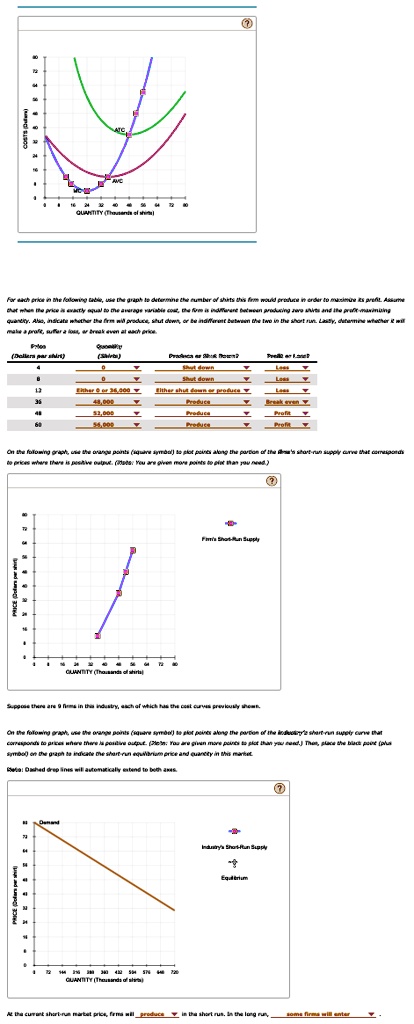 SOLVED: 6. Deriving the short-run supply curve Consider the competitive ...