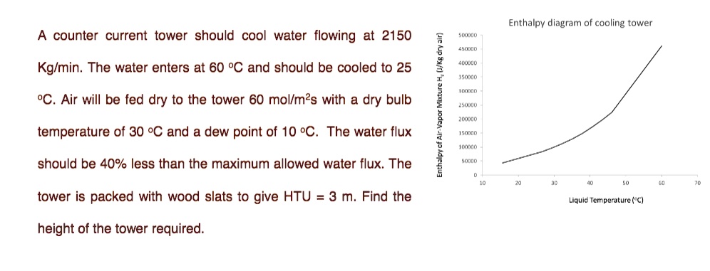 A counter current tower should cool water flowing at 2150 Kg/min. The ...