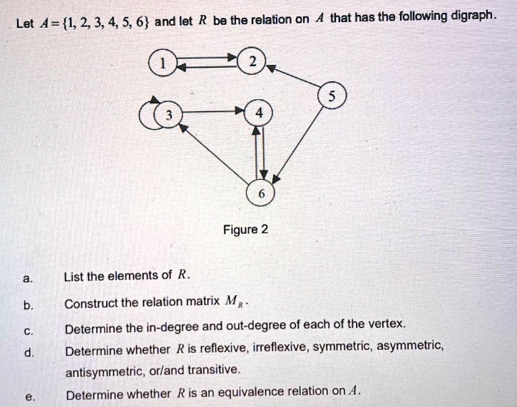 SOLVED: Texts: Let A = 1, 2, 3, 4, 5, 6 and let R be the relation on A that has the following ...