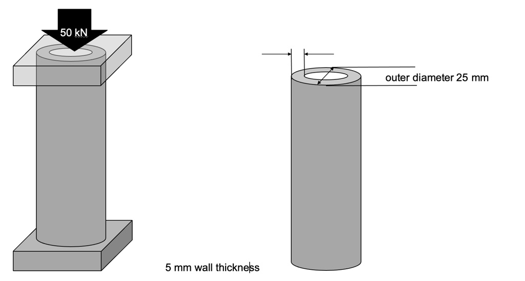 SOLVED: A hollow cylinder held between two rigid flat plates, If this ...