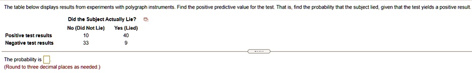 SOLVED: The table below displays results from experiments with ...