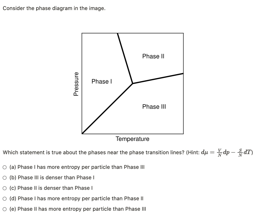 Consider the phase diagram in the image.PressurePhase IPhase IIPhase IIITemperatureWhich ...