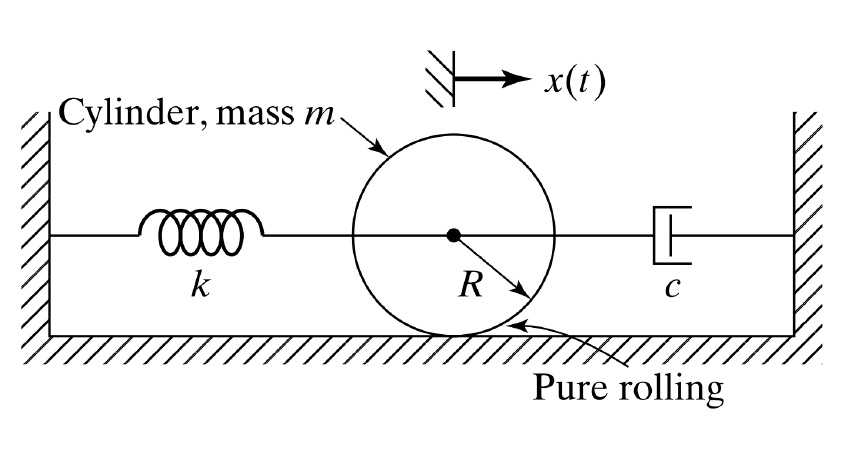 SOLVED: ' For the viscously damped system shown below: a) Derive the ...