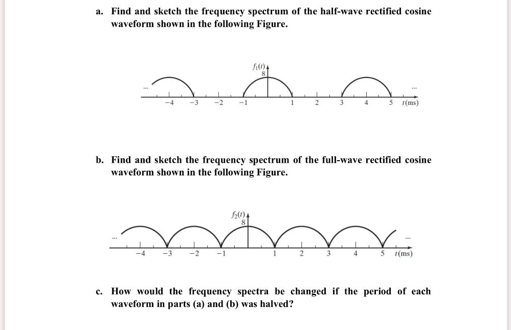 a. Find and sketch the frequency spectrum of the half-wave rectified ...