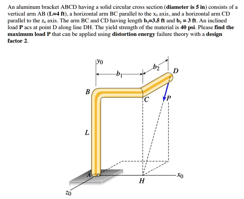 SOLVED: An aluminum bracket ABCD having a solid circular cross section ...