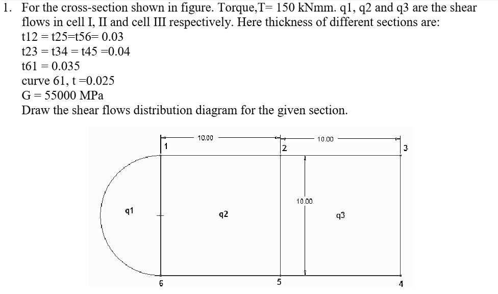 SOLVED: Aerospace Engineering For the cross-section shown in the figure, the torque (T) is 150 ...