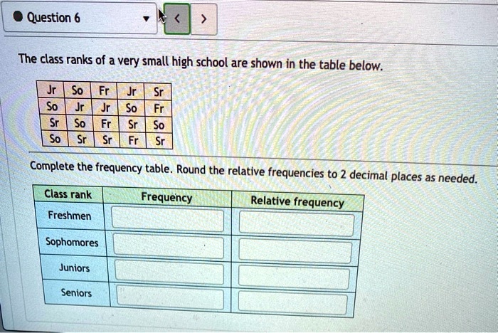 SOLVED: Question 6 The class ranks of very small high school are shown ...