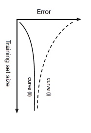 SOLVED: The following graph shows the general trend for how the ...