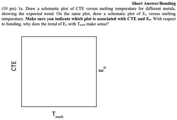 (10 pts) 1a. Draw a schematic plot of CTE versus melting temperature ...