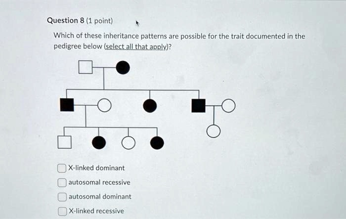 Question 8 (1 point) Which of these inheritance patterns are possible for the trait documented ...
