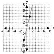 SOLVED: 'Determine whether y varies directly with x. If so, find the ...