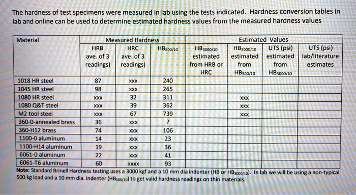 Steel Hardness Conversion Chart Alloy Steel Hardness Chart | Table