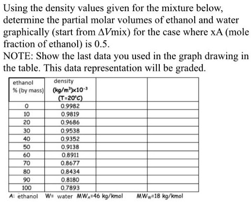 SOLVED: Using the density values given for the mixture below, determine ...