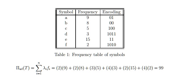 SOLVED: a. What is the weighted leaf path length of the tree? b. How ...