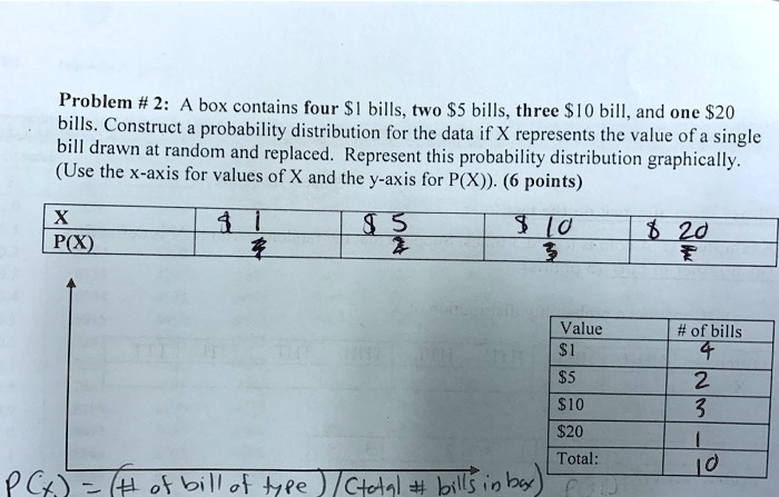 SOLVED: Problem # 2: box contains four SI bills, two S5 bills, three /O bill, and one S20 bills ...