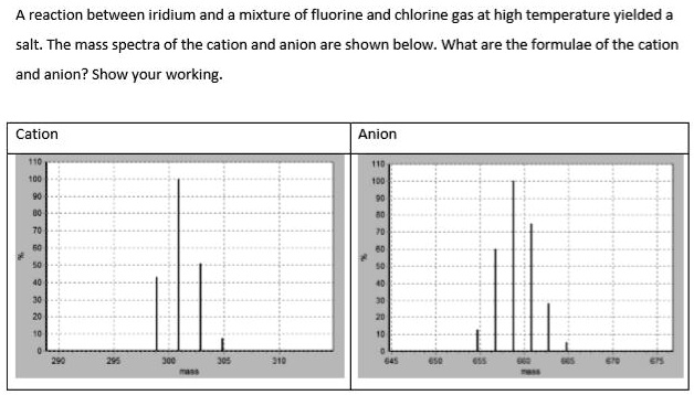 A reaction between iridium and a mixture of fluorine and chlorine gas ...