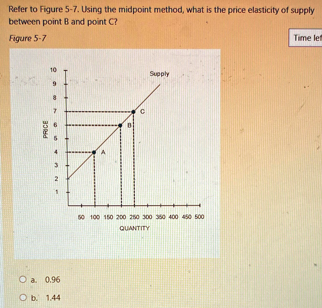 Refer to Figure 5-7. Using the midpoint method, what is the price elasticity of supply between ...