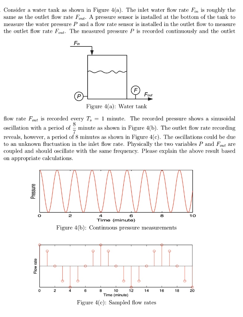 SOLVED: Consider a water tank as shown in Figure 4(a). The inlet water ...