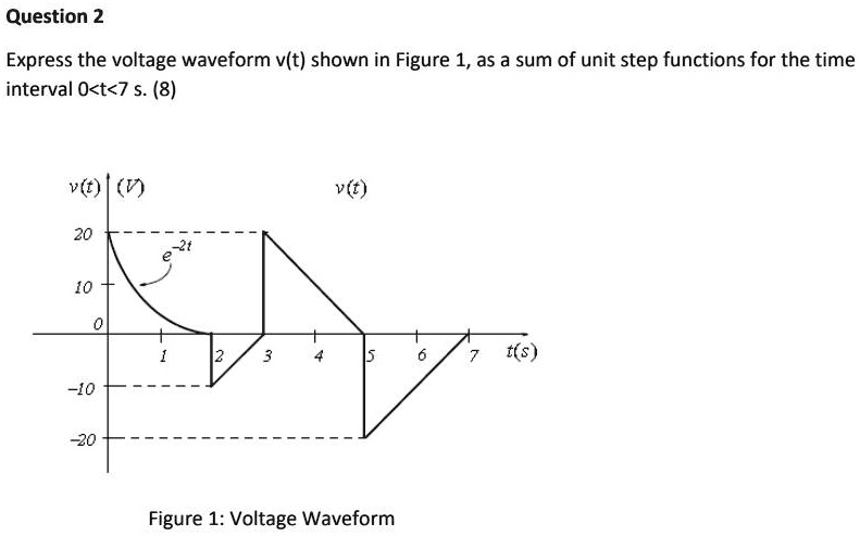 Question 2 Express The Voltage Waveform Vt Shown In Figure 1 As A Sum Of Unit Step Functions 