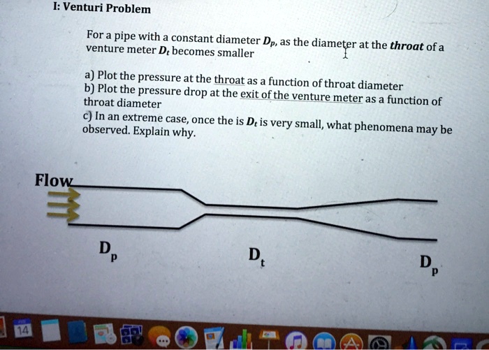 SOLVED: Venturi Problem For a pipe with a constant diameter Dp, as the ...