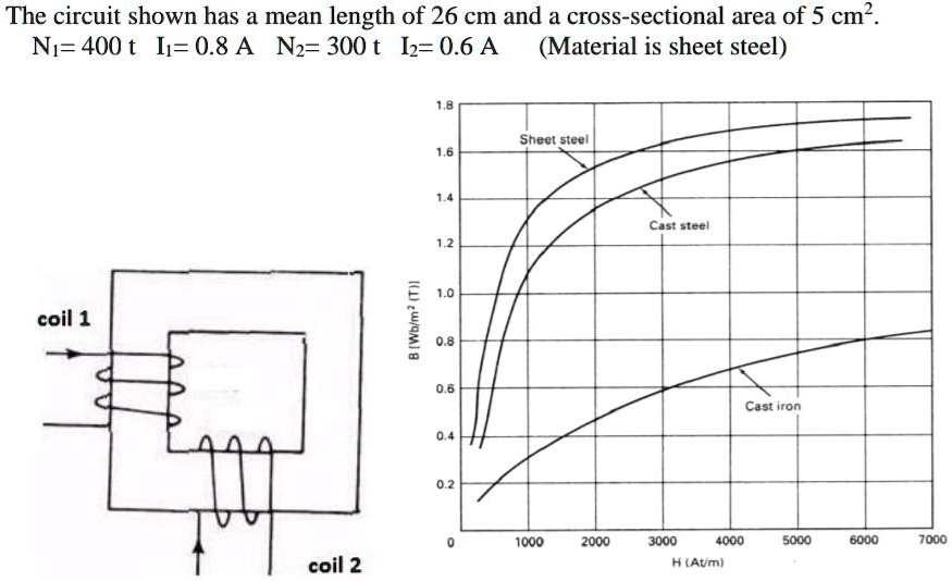 SOLVED: a) Determine the flux set up in the core (draw equivalent ...