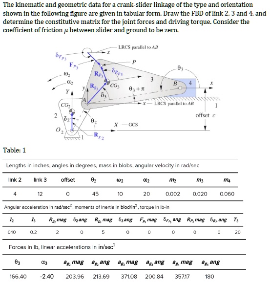 SOLVED: The kinematic and geometric data for crank-slider linkage of the type and orientation ...