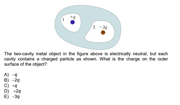 The two-cavity metal object in the figure above is electrically neutral ...