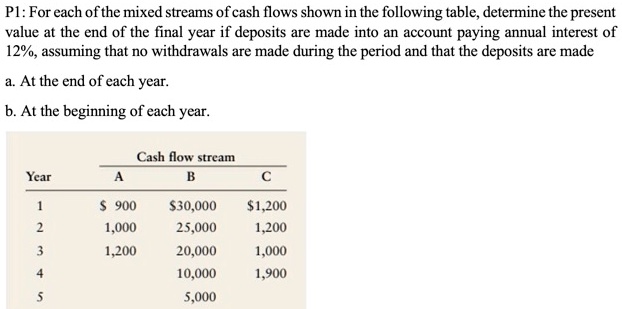 SOLVED: Pl:For each of the mixed streams of cash flows shown in the following table,determine ...