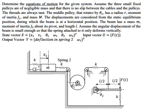 SOLVED: (a) Draw free body diagrams (FBD) for the block m, middle ...