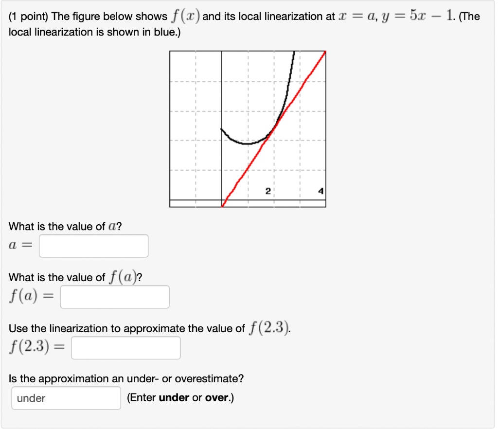 (1 point) The figure below shows f(x) and its local linearization at x = a, y = 5x - 1. (The ...
