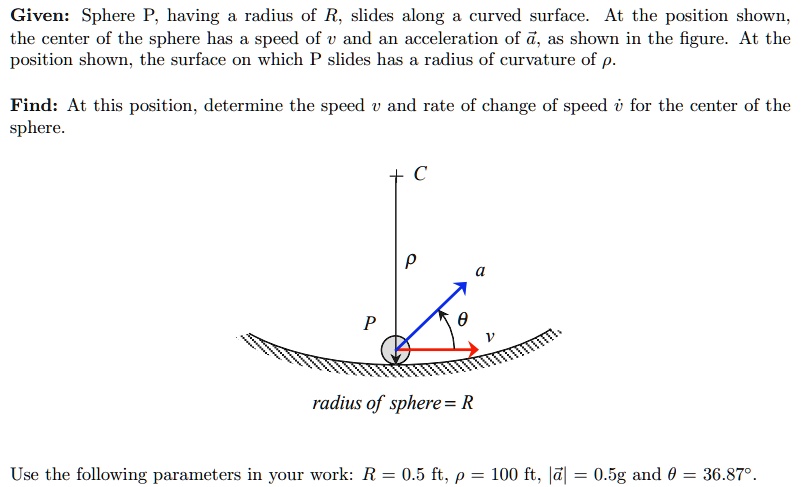 SOLVED: Given: Sphere P, having a radius of R, slides along a curved ...