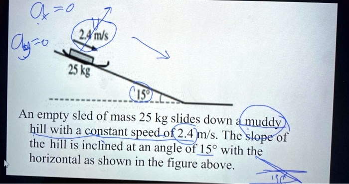 SOLVED: Ox =0 2 Yis , 0 (152 An empty sled ofmass 25 kg slides down dmuddy hill with a constant ...