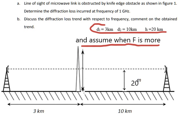 secand time i told solve it h20 and assume when f is increase and decrease line of sight of ...