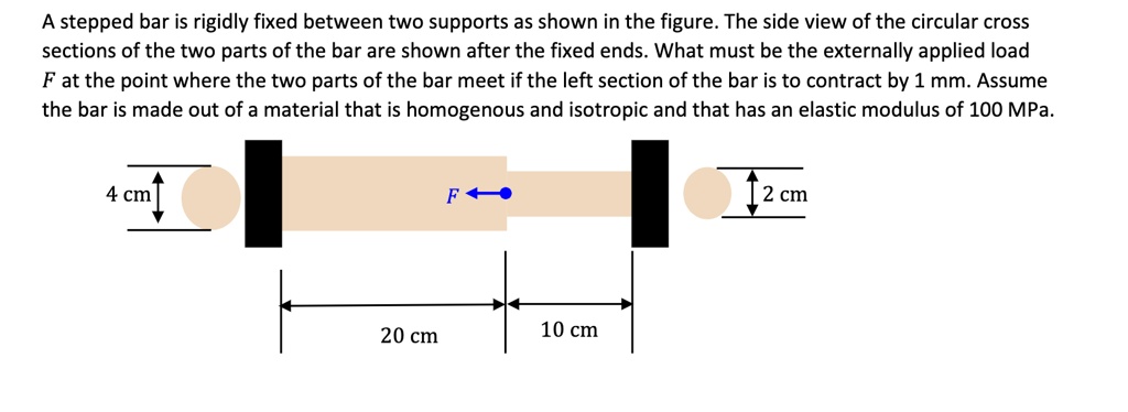 a stepped bar is rigidly fixed between two supports as shown in the ...