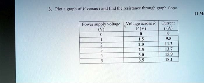 3. Plot a graph of V versus i and find the resistance through graph ...