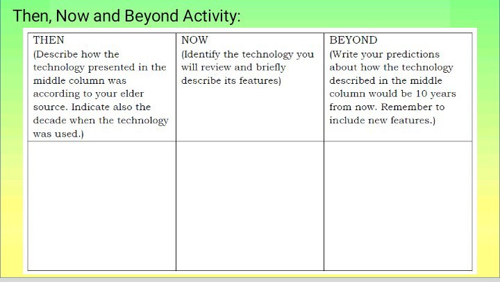 Then, Now and Beyond Activity:
