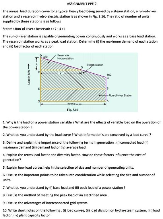 SOLVED: ASSIGNMENT PPE2 The annual load duration curve for a typical heavy load being served by ...