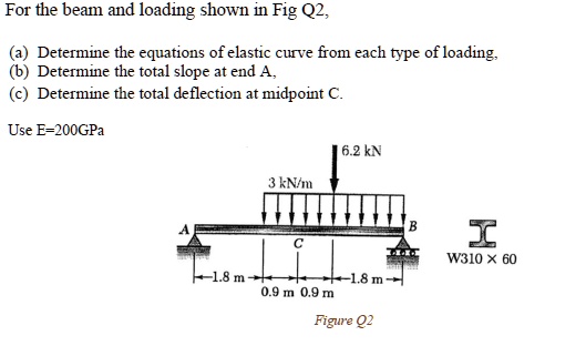 For the beam and loading shown in Fig Q2, (a) Determine the equations of elastic curve from each ...