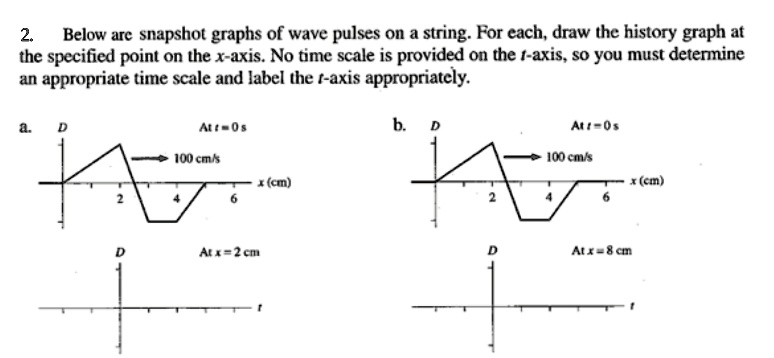 SOLVED: Below arc snapshot graphs of wave pulses On a string: For each ...