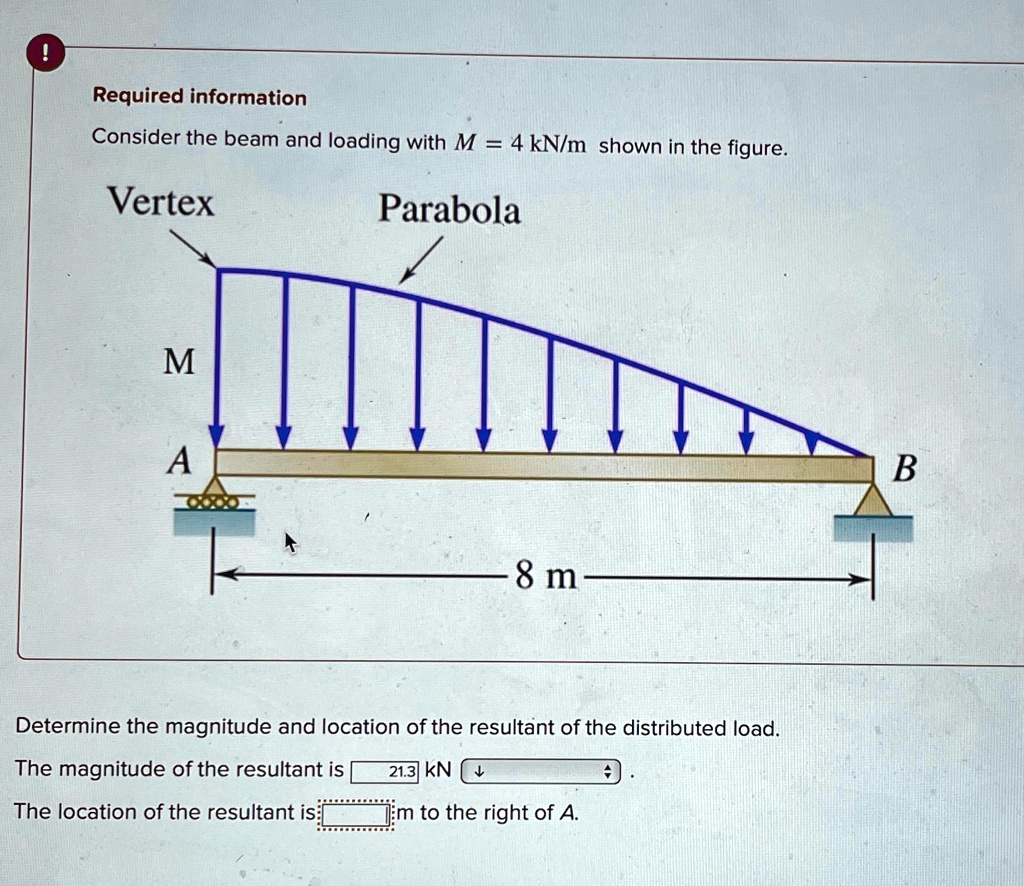 Required information Consider the beam and loading with M = 4 kN/m ...