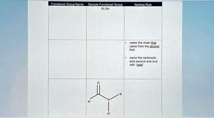 SOLVED: complete the following table Functional Group Name Sample Functional Group R-OH Naming ...