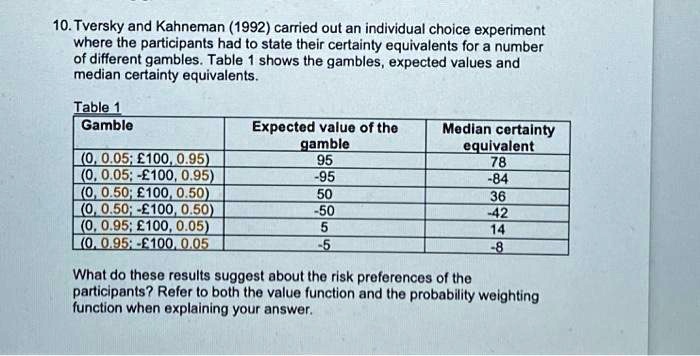 10tversky and kahneman 1992 carried oule an individual choice ...