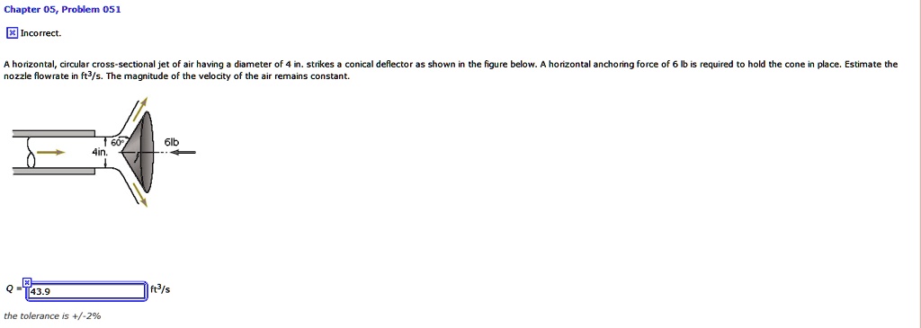 SOLVED: A horizontal, circular cross-sectional jet of air having a ...