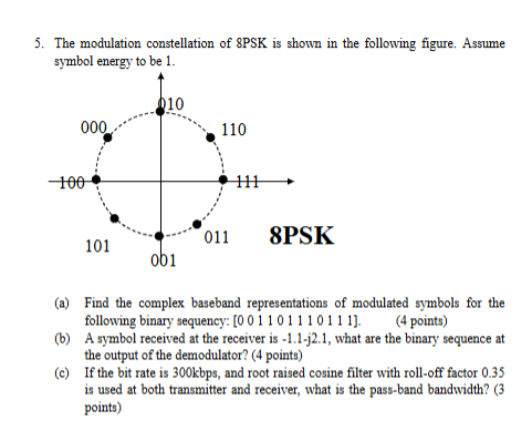 5. The modulation constellation of 8PSK is shown in the following figure. Assume symbol energy ...