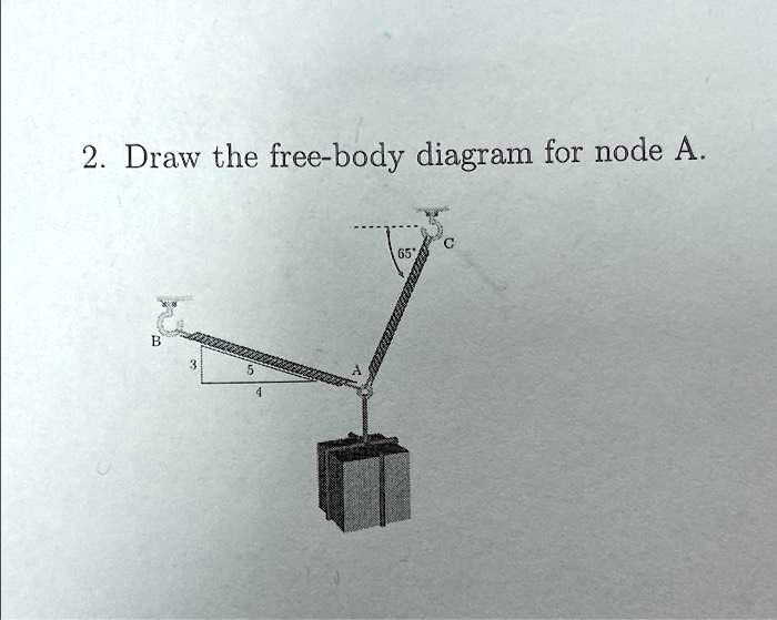 SOLVED: draw the free body diagram for node A 2. Draw the free-body ...